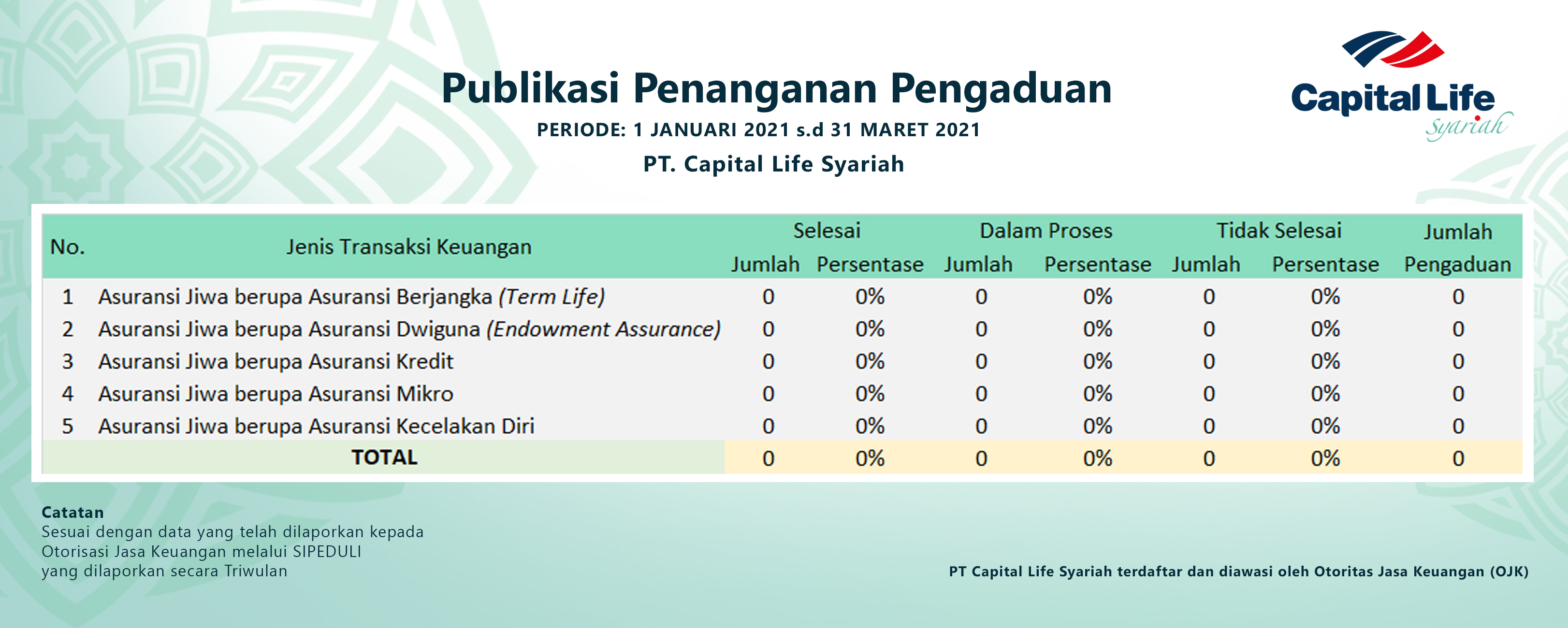 Capital Life Syariah